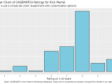 Create An Example Plot In Ggplot2 For Experimenting With Different