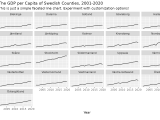 Create An Example Plot In Ggplot2 For Experimenting With Different