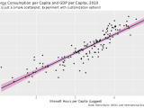Create An Example Plot In Ggplot2 For Experimenting With Different
