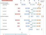 Complex Programs Structure Silicon Valley Project Management