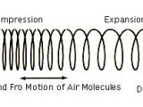 Sympathetic Vibratory Physics Figure 8 3 Coiled Spring Showing