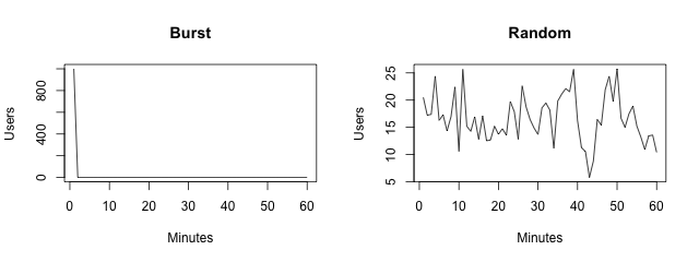 Basics of Performance Testing – Software Engineering – from the Trenches