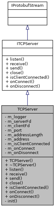 Csql Tcpserver Class Reference - Desktop Dark Backgrounds for Desktop