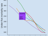 Plotly Display An Interactive Chart Software Development Notes