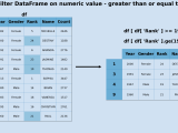 Pandas Dataframe Equals Check If Two Pandas Dataframes Are Equal In
