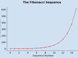 Fibonacci Sequence And Recursion Software Development Notes