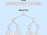 How To Create A Binary Tree Using An Array In Swift Part 1 Software