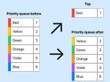 How To Create A Binary Tree Using An Array In Swift Part 2 Software