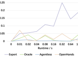 Swe Perf Can Language Models Optimize Code Performance On Real World