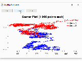 Plot Data With Oxyplot