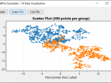 Plot Data With Scottplot