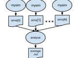 Swift Tutorial For Cloud And Ad Hoc Resources