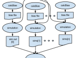 Swift Tutorial For Cloud And Ad Hoc Resources