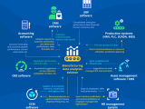Manufacturing Data Analytics