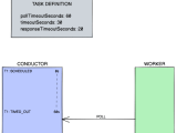 Task Lifecycle Swift Conductor Documentation