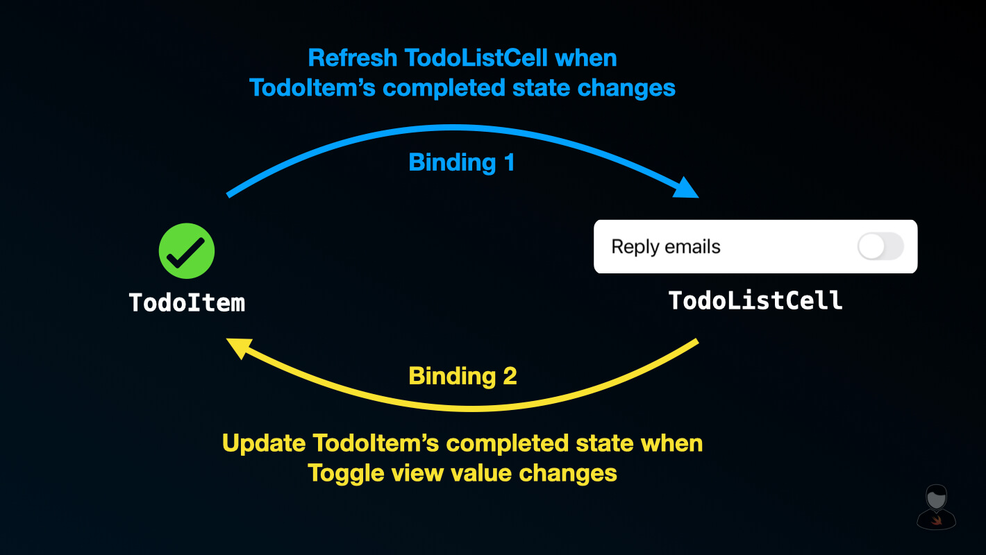 How To Refresh Cells Content When Using Uihostingconfiguration