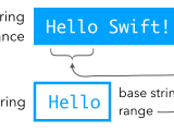Swift Substrings Swift Unboxed