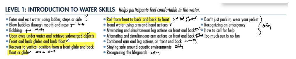 Are your ARC lessons efficient?