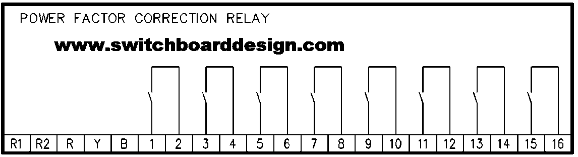 PFCR - Switchboard Design