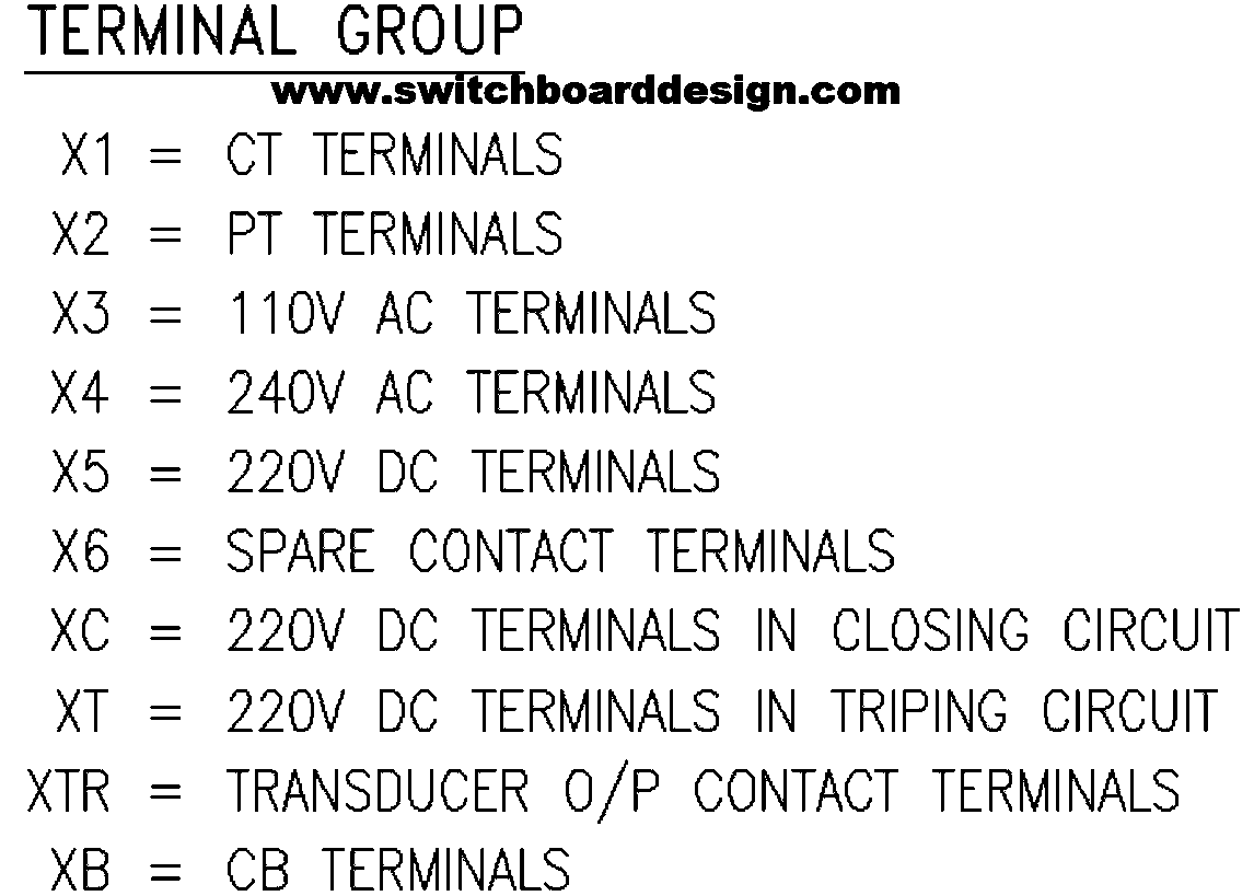 TG - Switchboard Design