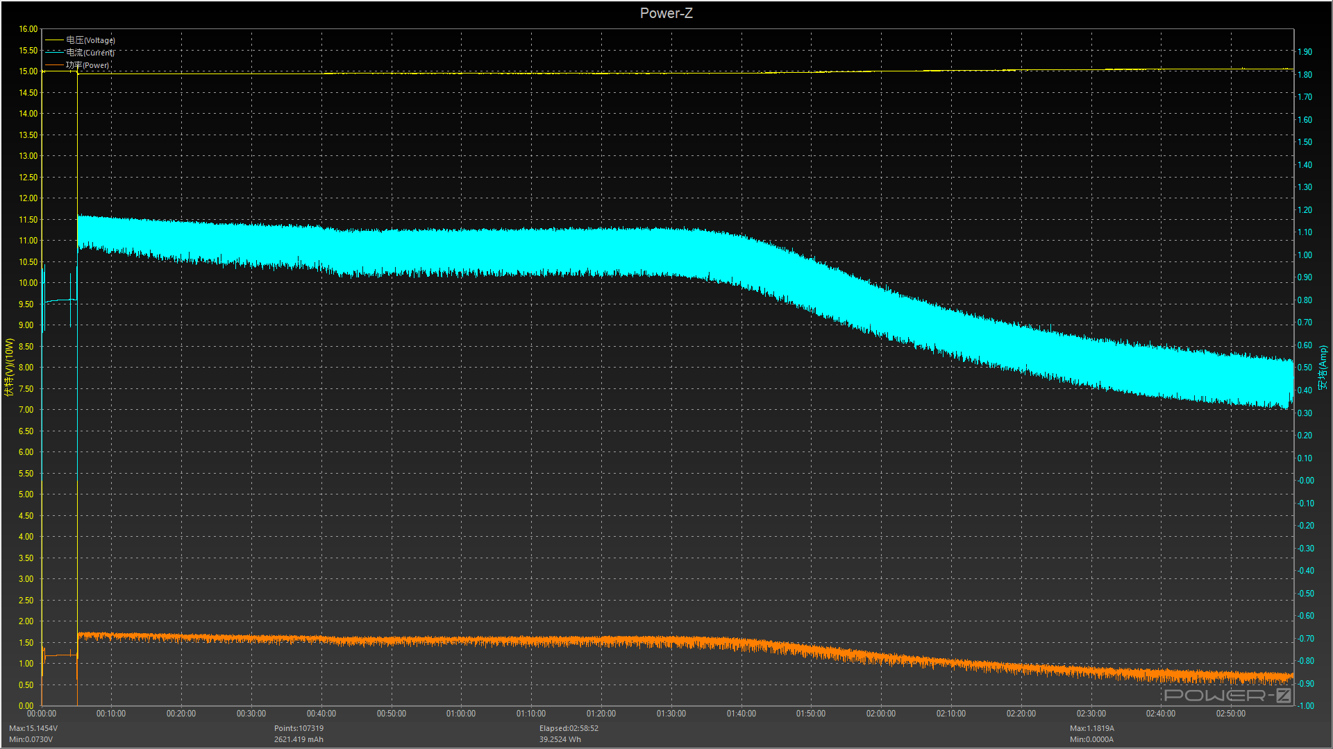 New Nintendo Switch: Charging and Power Usage - Switch Chargers