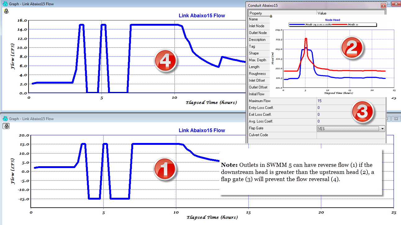 Outlets in SWMM 5 can have reverse flow – SWMM5, ICM SWMM, ICM ...