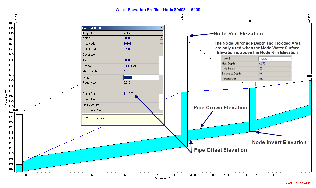 What Node And Link Invert Elevations Does Swmm 5 Use Swmm5 Icm Swmm Icm Infoworks Infoswmm