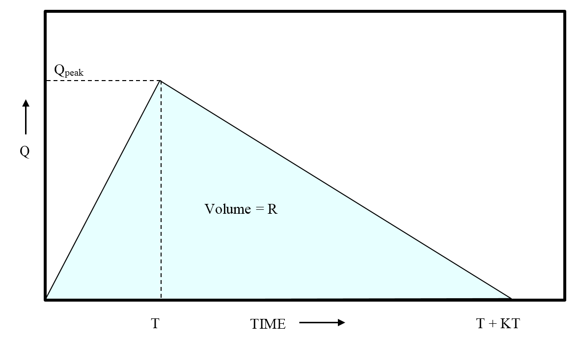 Rainfall Dependent Inflow and Infiltration from the EPA SWMM 5 ...