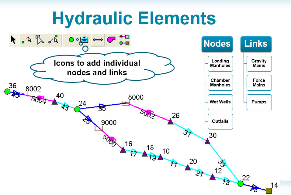 InfoSewer and H2OMap Theory – SWMM5, ICM SWMM, ICM InfoWorks, InfoSWMM ...