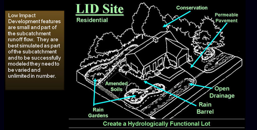 LID Controls in InfoSWMM and InfoSWMM Sustain – Introduction – SWMM5 ...