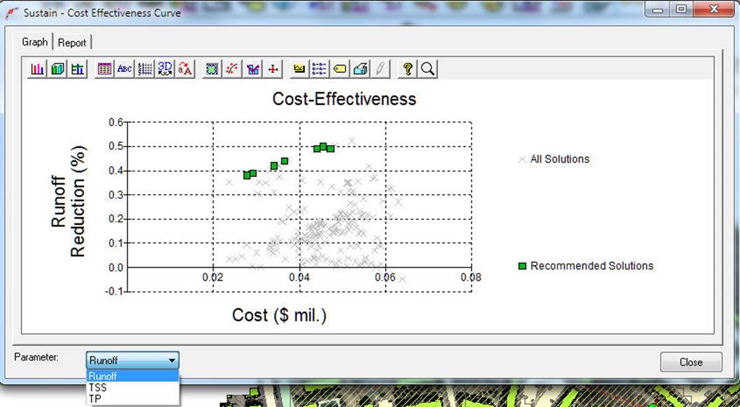 Tutorial 3 Optimizing Green Roofs in InfoSWMM Sustain – SWMM5, ICM SWMM ...