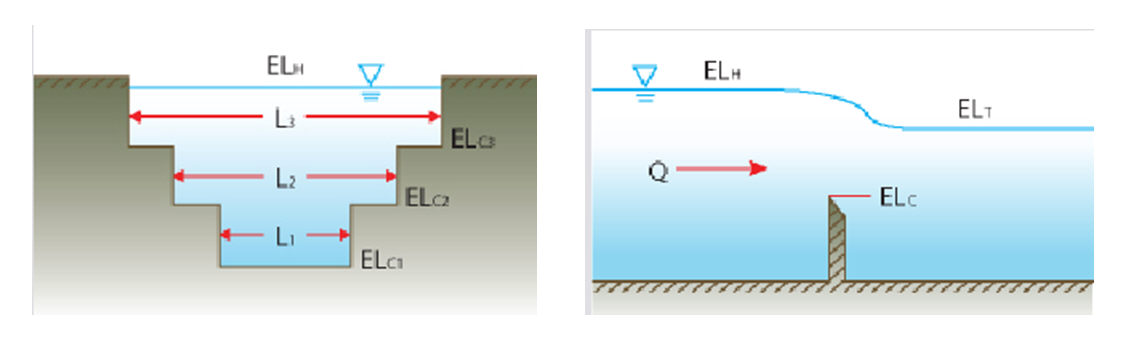Weir Background Equations for #SWMM5 and #InfoSWMM – SWMM5, ICM SWMM ...