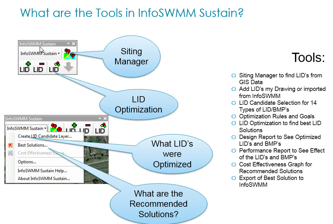 GIF Presentation of LID’s in InfoSWMM Sustain – SWMM5, ICM SWMM, ICM ...