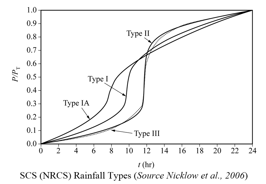 Surface Runoff Options in InfoSWMM H2OMap SWMM – SWMM5, ICM SWMM, ICM ...