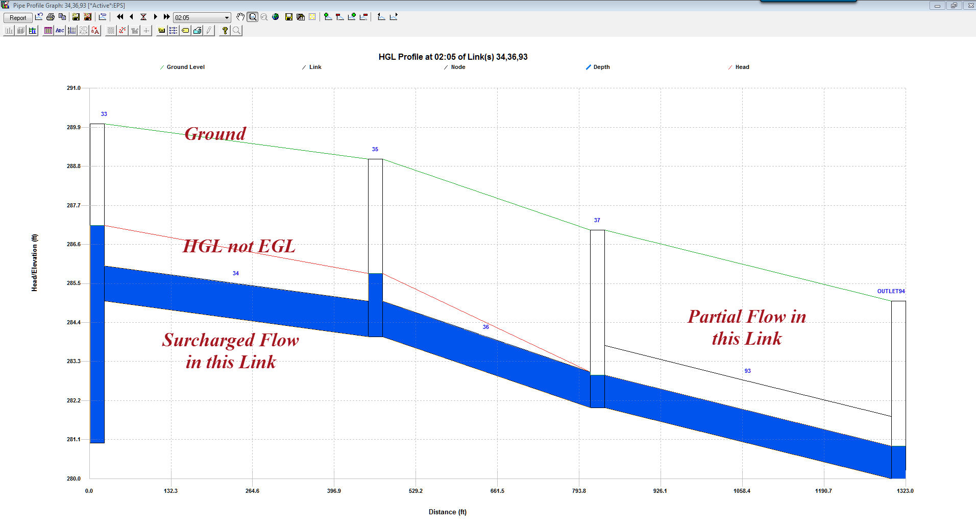 Innovyze St Venant Solutions for InfoSWMM, InfoSewer, H2OMap SWMM and ...