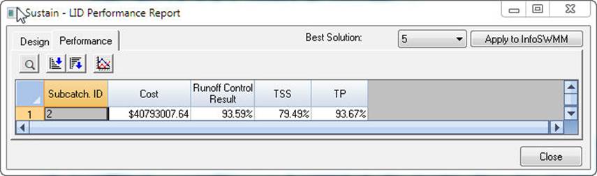 Tutorial 1 Creating a Simple Green Roof Optimization for InfoSWMM ...