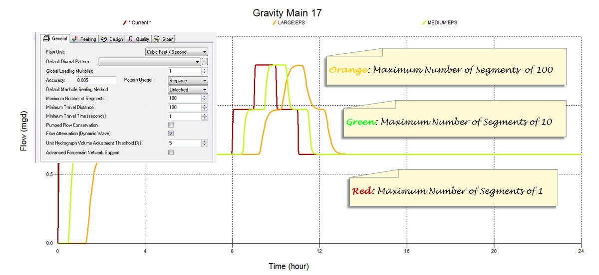 Innovyze St Venant Solutions for InfoSWMM, InfoSewer, H2OMap SWMM and ...