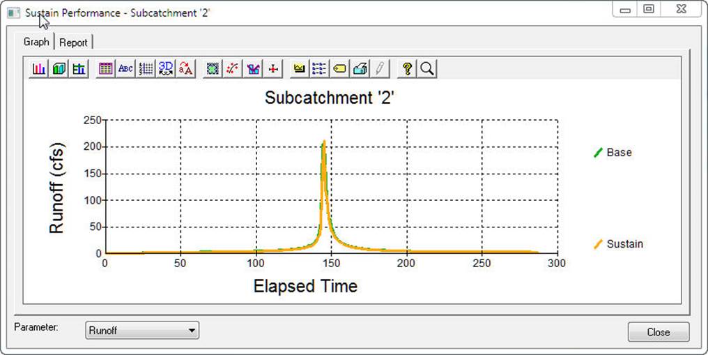 Tutorial 1 Creating a Simple Green Roof Optimization for InfoSWMM ...