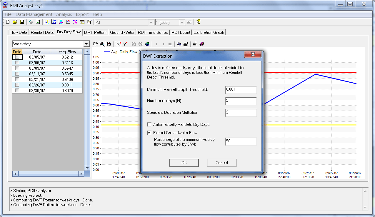 Steps for Running RDII Analyst in H2OMap SWMM – SWMM5, ICM SWMM, ICM ...