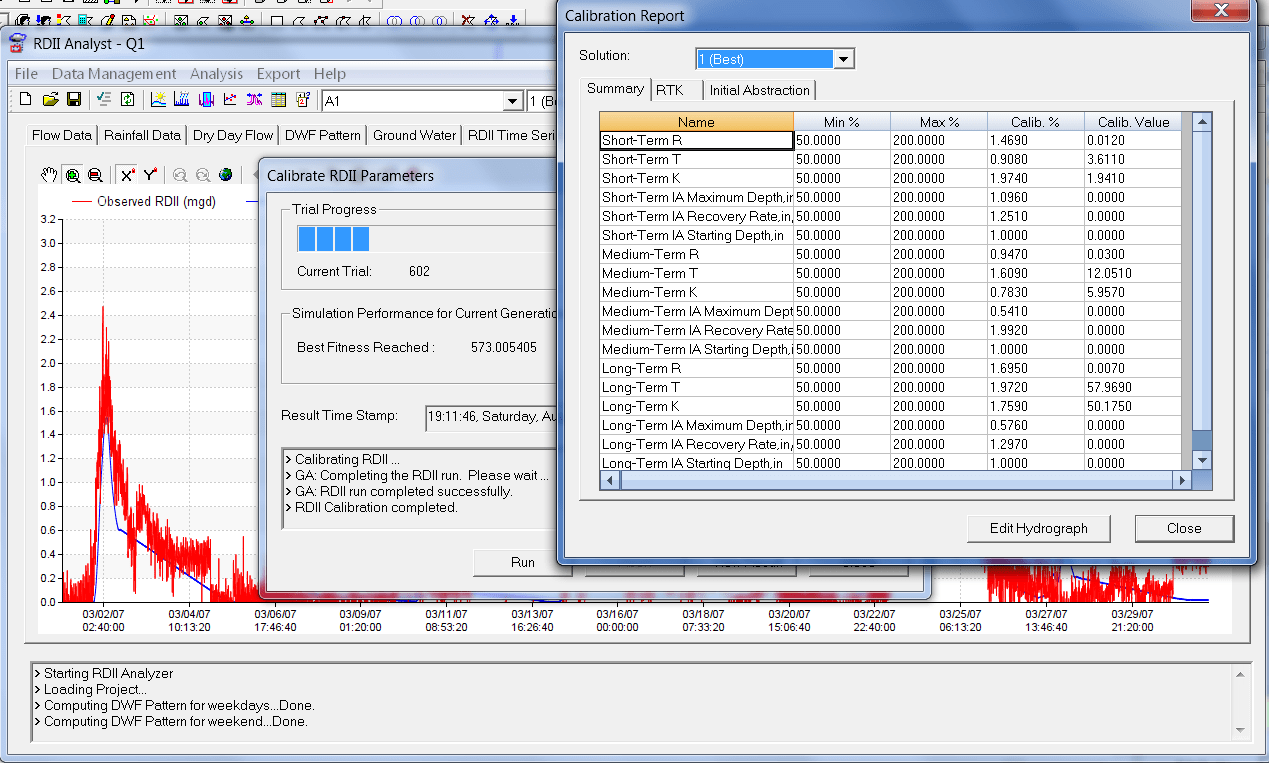 Steps for Running RDII Analyst in H2OMap SWMM – SWMM5, ICM SWMM, ICM ...