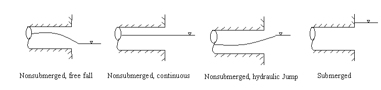 Manholes in InfoSewer – SWMM5, ICM SWMM, ICM InfoWorks, InfoSWMM, InfoSewer