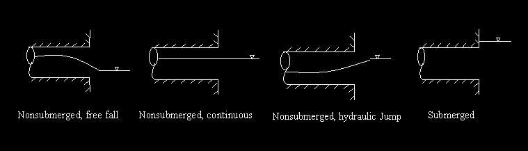 Manholes in InfoSewer – SWMM5, ICM SWMM, ICM InfoWorks, InfoSWMM, InfoSewer