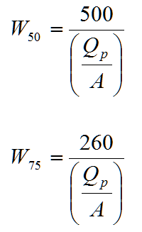 The Colorado Urban Hydrograph Procedure in InfoSewer – SWMM5, ICM SWMM ...