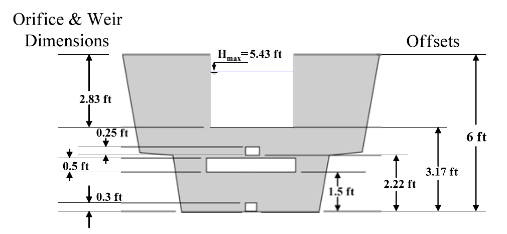 Example 3. Detention Pond Design in InfoSWMM and InfoSWMM SA – SWMM5 ...