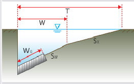 HEC-22 Inlets in #InfoSWMM and #InfoSWMM_SA – SWMM5, ICM SWMM, ICM ...