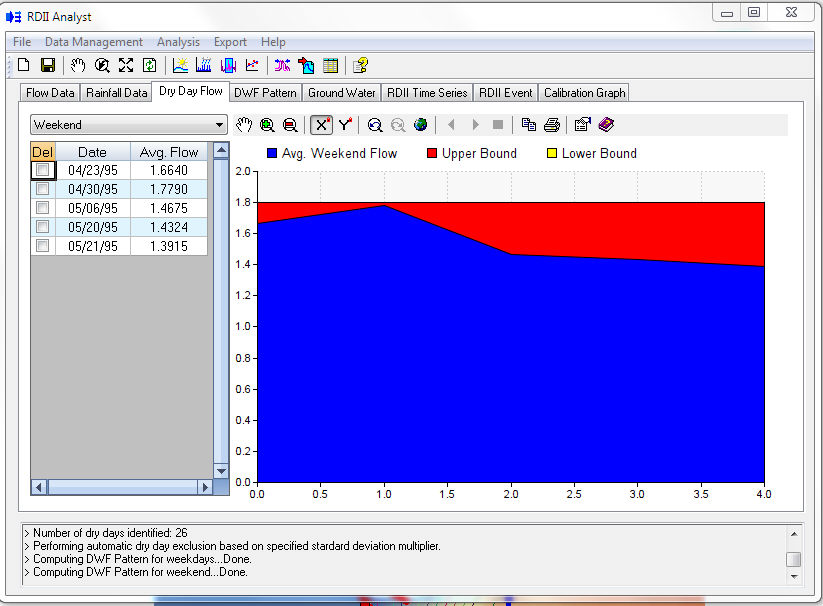 Tutorial – Step 5. Determine the Dry Days, Groundwater Flow and DWF ...