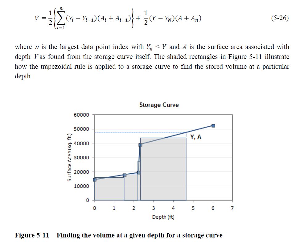 Storage Units in InfoSWMM and SWMM5 – SWMM5, ICM SWMM, ICM InfoWorks ...