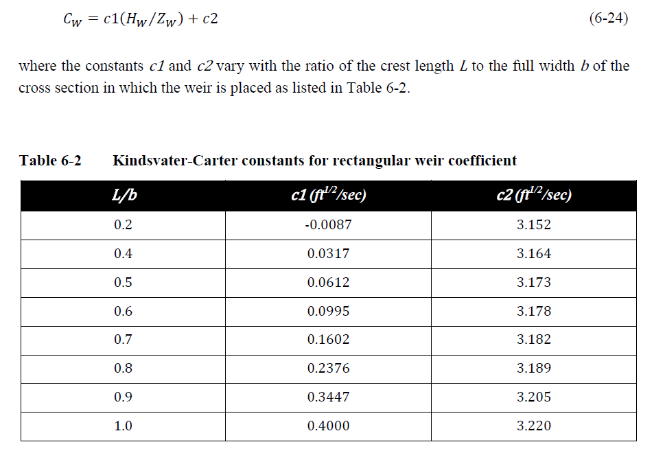 Weirs in SWMM5 and InfoSWMM – SWMM5, ICM SWMM, ICM InfoWorks, InfoSWMM ...