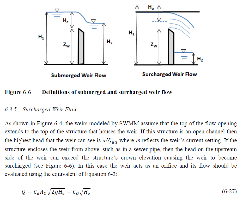 Weirs in SWMM5 and InfoSWMM – SWMM5, ICM SWMM, ICM InfoWorks, InfoSWMM ...