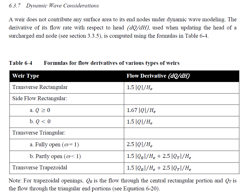 Weirs in SWMM5 and InfoSWMM – SWMM5, ICM SWMM, ICM InfoWorks, InfoSWMM ...